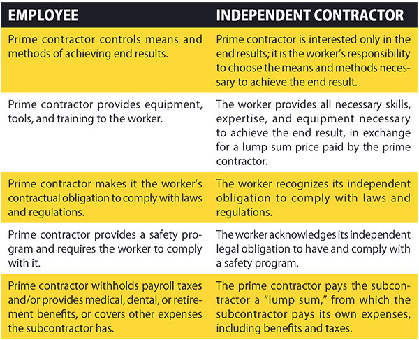 Understanding The Differences Between Independent Contractors And 
